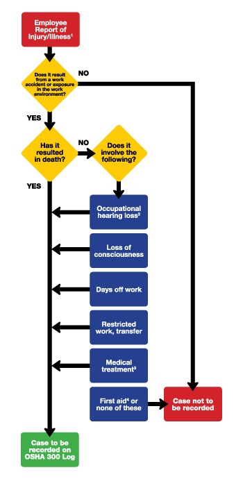 Determining Recordability